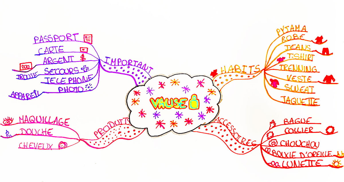 Le Mind Mapping avec les adolescents - Institut de formation Gautier